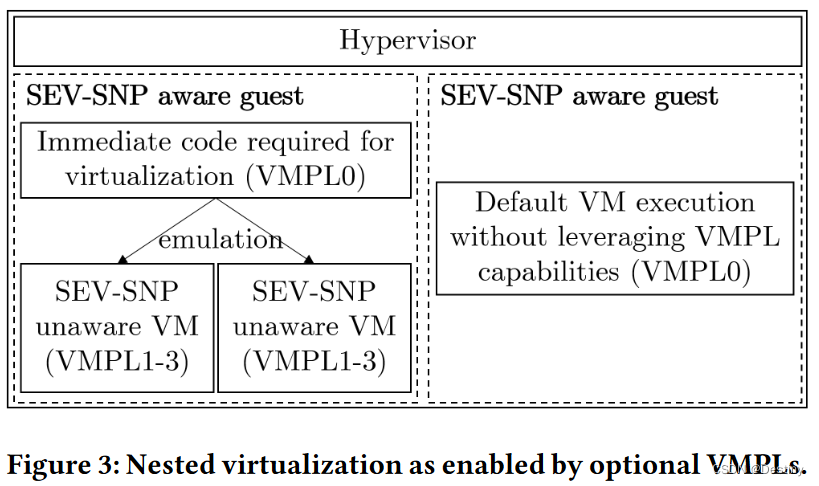 【TEE】AMD SEV- SNP和Intel TDX的概述 | Xinyao