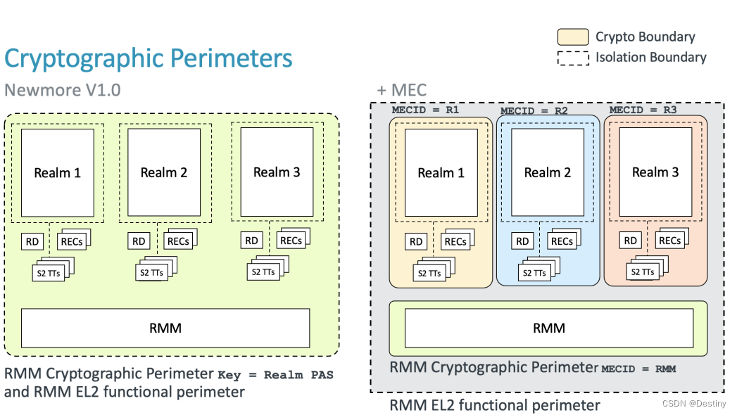 【TEE】ARM CCA 可信计算架构 | Xinyao
