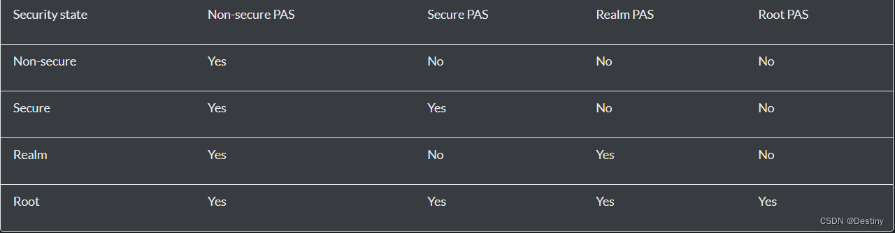 【TEE】ARM CCA 可信计算架构 | Xinyao