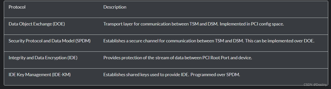 【TEE】ARM CCA 可信计算架构 | Xinyao