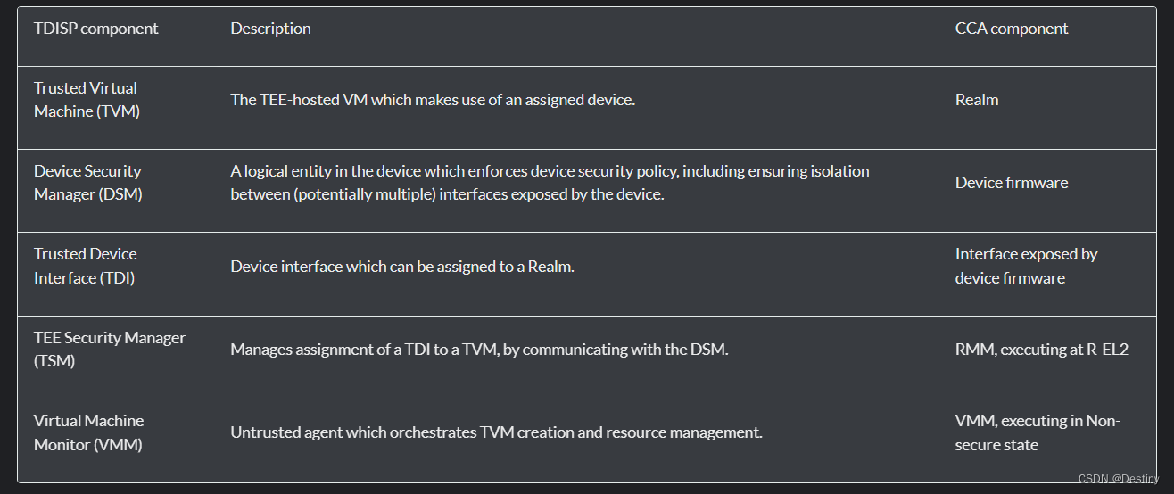 【TEE】ARM CCA 可信计算架构 | Xinyao
