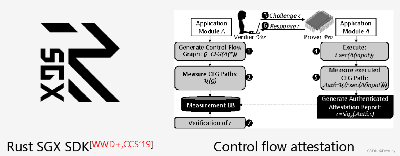 【TEE】Intel SGX的不足和解决方案 | Xinyao