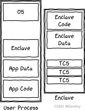 【TEE】Intel可信执行环境的前世今生 | Xinyao