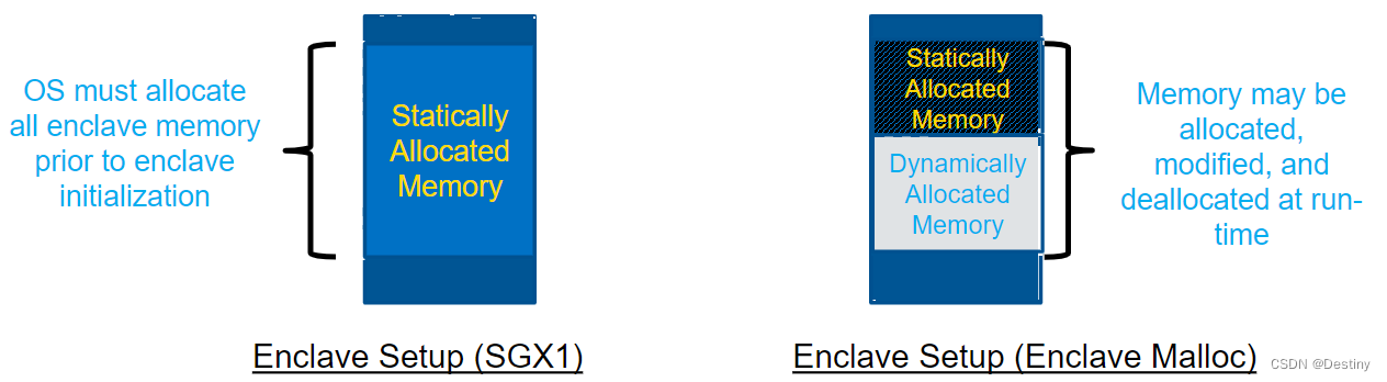 【TEE】Intel可信执行环境的前世今生 | Xinyao