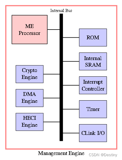 【TEE】Intel可信执行环境的前世今生 | Xinyao