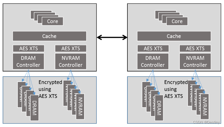 【TEE】Intel可信执行环境的前世今生 | Xinyao