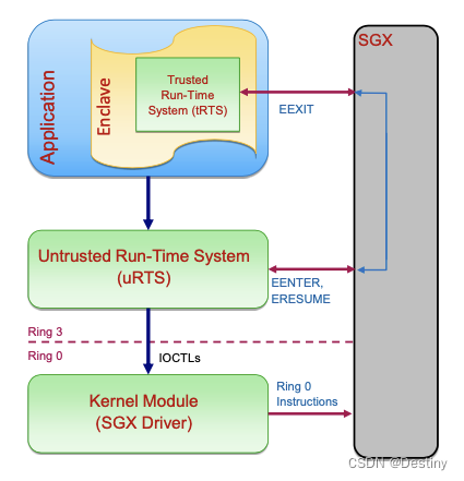 【TEE】Intel可信执行环境的前世今生 | Xinyao