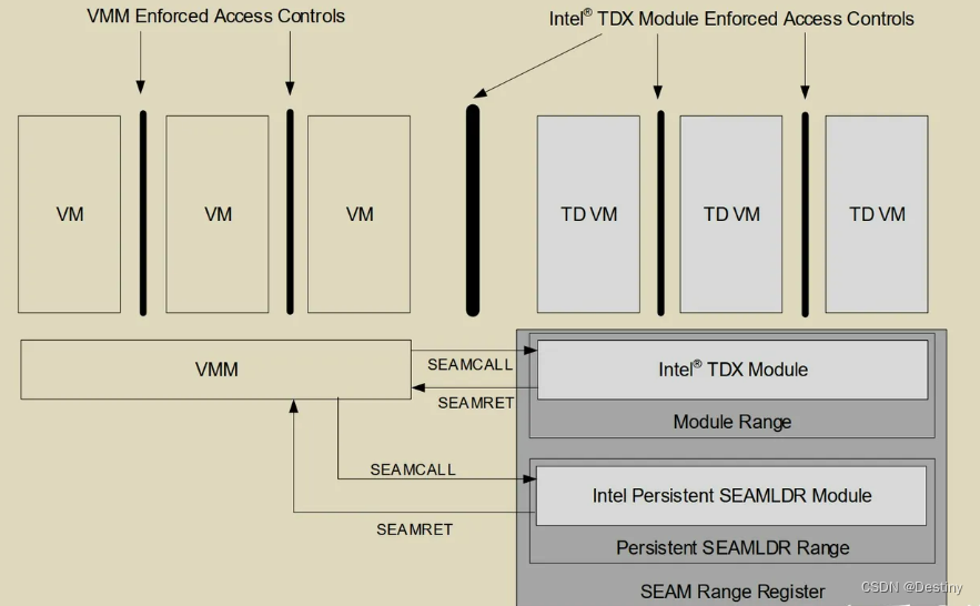 【TEE】Intel可信执行环境的前世今生 | Xinyao