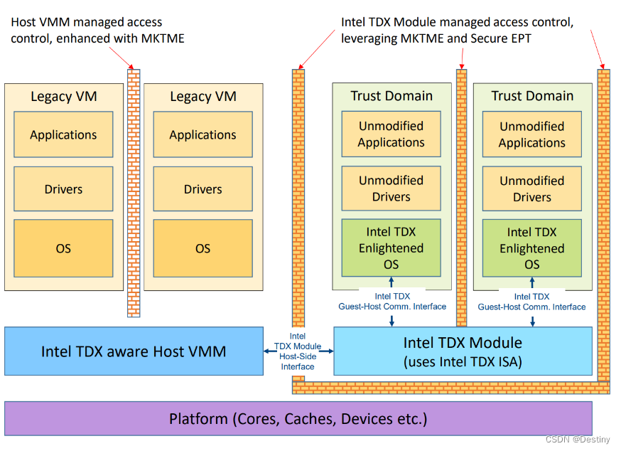 【TEE】Intel可信执行环境的前世今生 | Xinyao