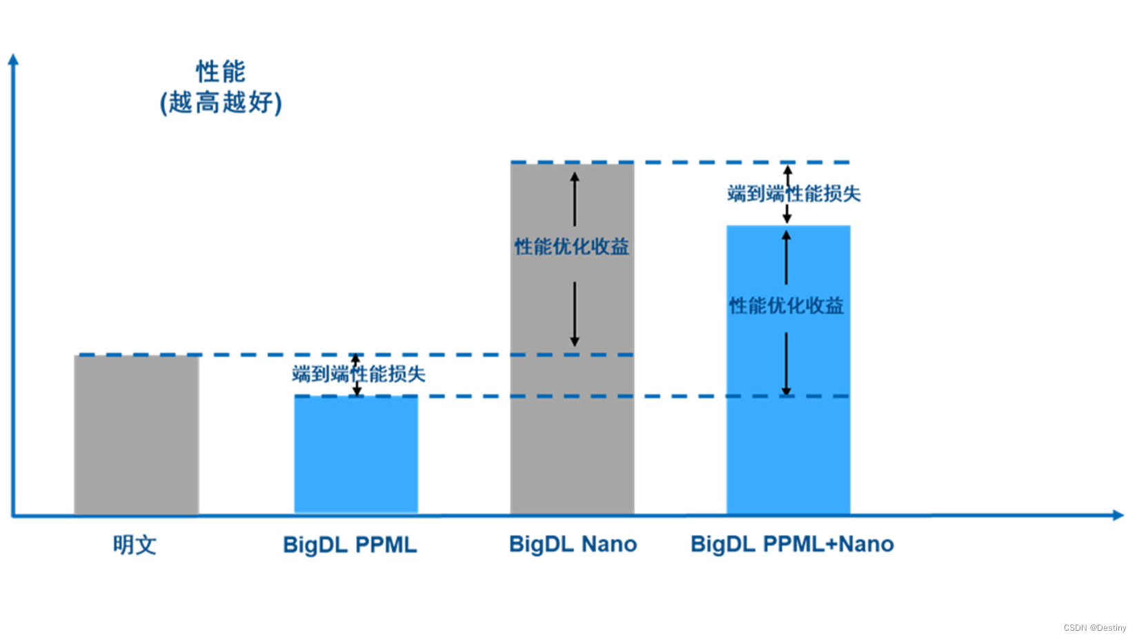 【TEE】可信执行环境保障大模型安全 | Xinyao
