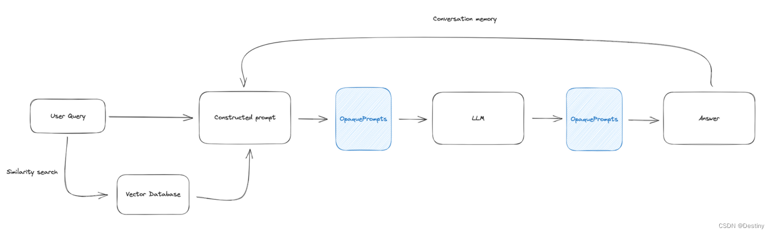 【TEE】可信执行环境保障大模型安全 | Xinyao
