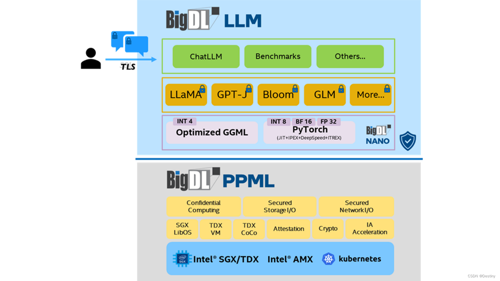 【TEE】可信执行环境保障大模型安全 | Xinyao