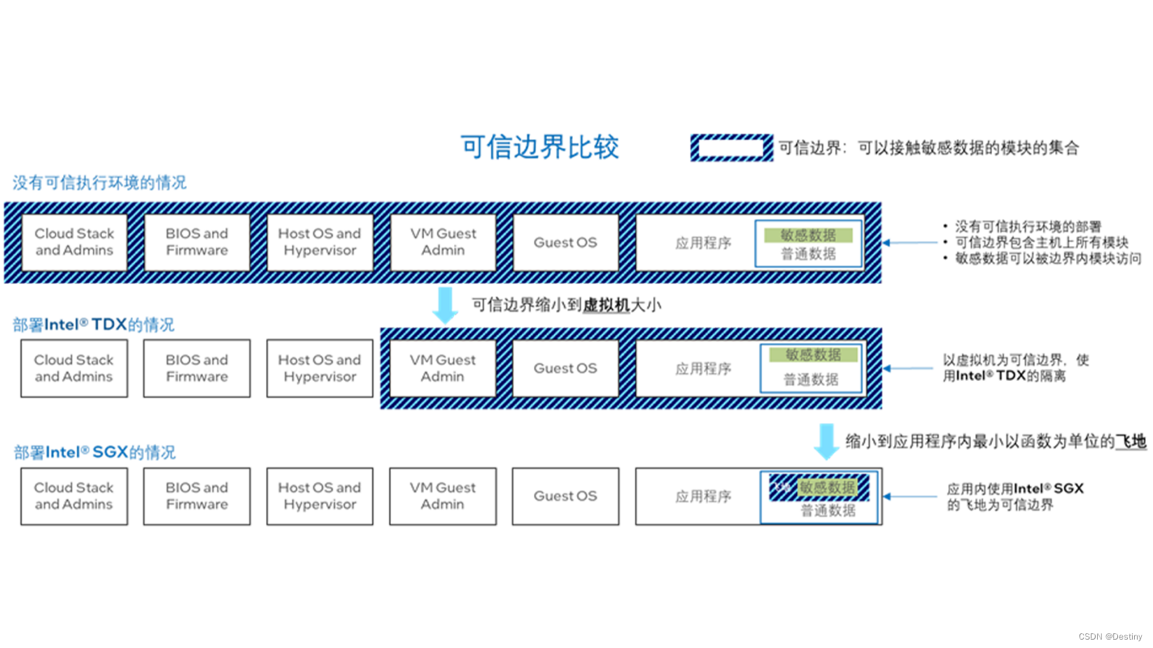 【TEE】可信执行环境保障大模型安全 | Xinyao