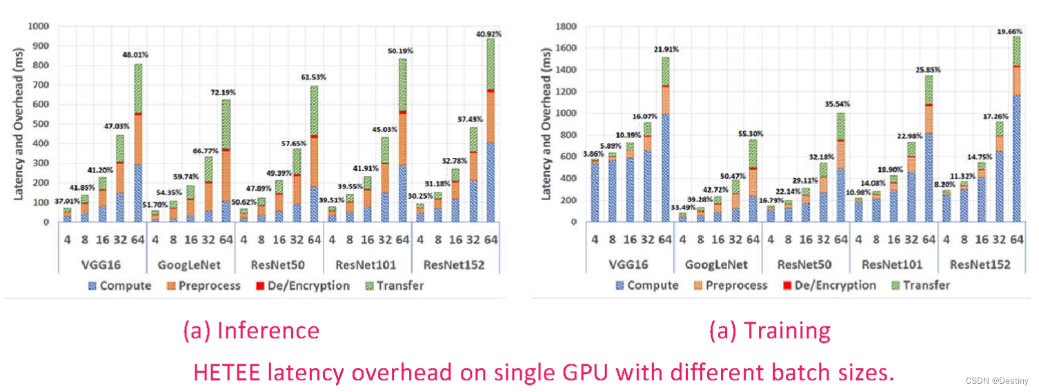 【TEE论文】(HETEE)Enabling rack-scale confidential computing using ...