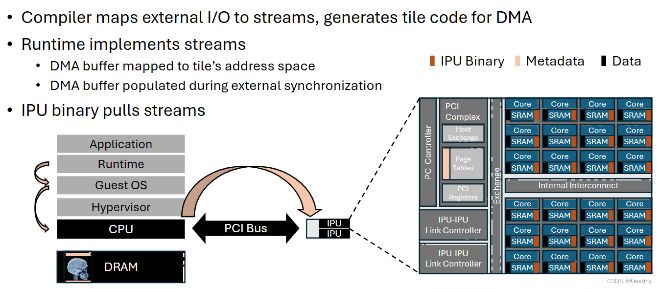 【TEE论文】Confidential Computing within an AI Accelerator | Xinyao