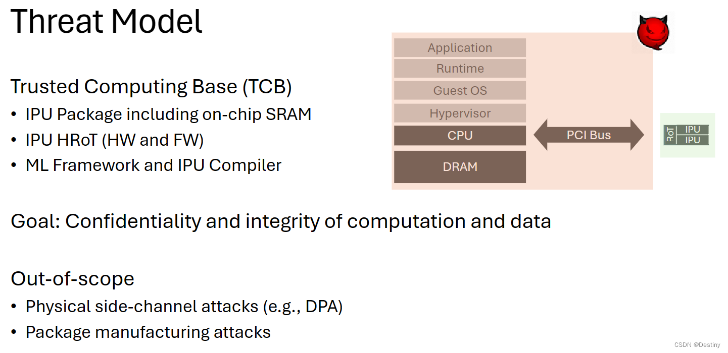 【TEE论文】Confidential Computing within an AI Accelerator | Xinyao
