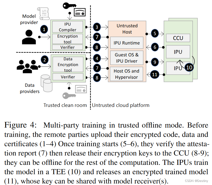 【TEE论文】Confidential Computing within an AI Accelerator | Xinyao