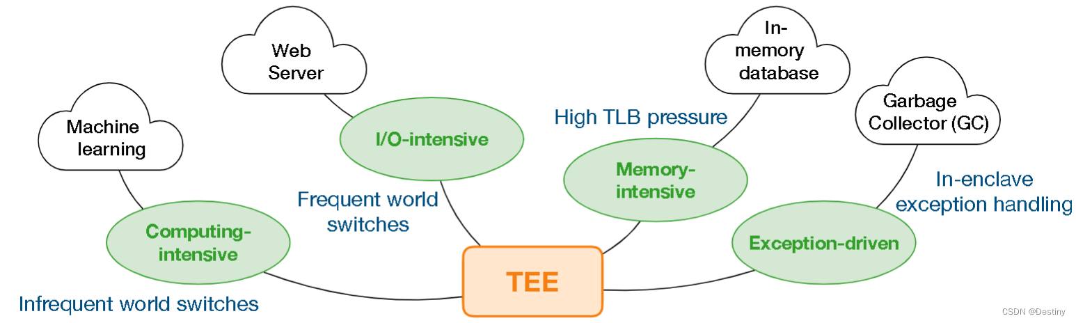 【TEE论文】HyperEnclave: An Open and Cross-platform Trusted Execution Environment（USENIX ATC 2022 ...