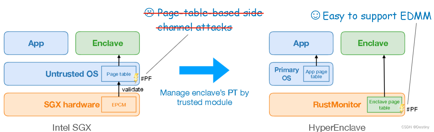 【TEE论文】HyperEnclave: An Open and Cross-platform Trusted Execution Environment（USENIX ATC 2022 ...