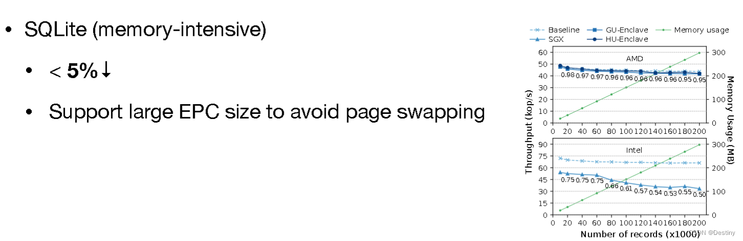 【TEE论文】HyperEnclave: An Open and Cross-platform Trusted Execution Environment（USENIX ATC 2022 ...