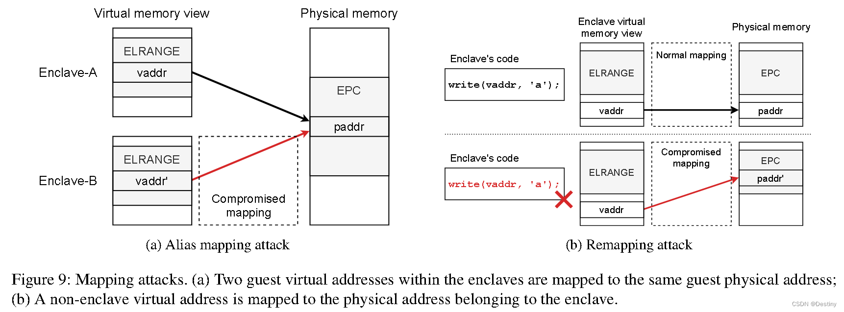 【TEE论文】HyperEnclave: An Open and Cross-platform Trusted Execution Environment（USENIX ATC 2022 ...