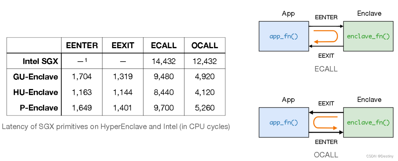 【TEE论文】HyperEnclave: An Open and Cross-platform Trusted Execution Environment（USENIX ATC 2022 ...