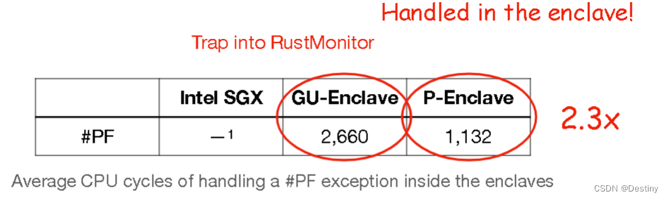 【TEE论文】HyperEnclave: An Open and Cross-platform Trusted Execution Environment（USENIX ATC 2022 ...