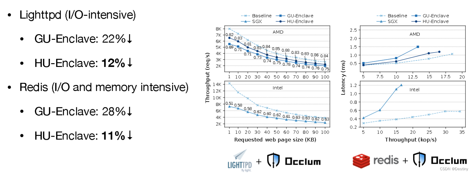 【TEE论文】HyperEnclave: An Open and Cross-platform Trusted Execution Environment（USENIX ATC 2022 ...