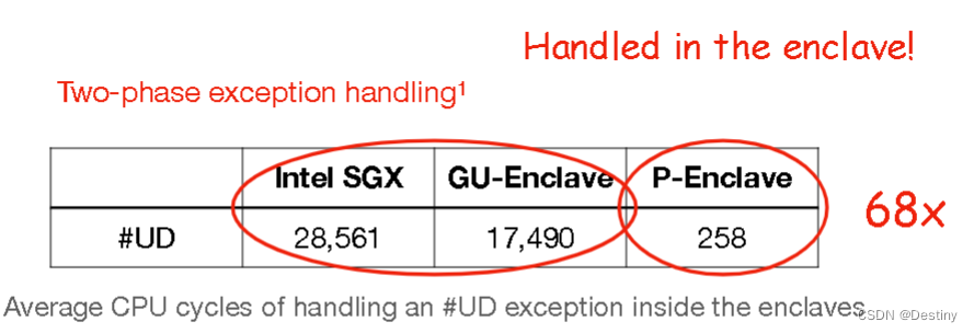 【TEE论文】HyperEnclave: An Open and Cross-platform Trusted Execution Environment（USENIX ATC 2022 ...