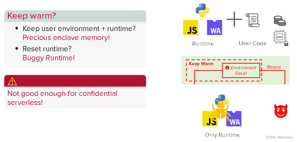 【TEE论文】Reusable Enclaves for Confidential Serverless Computing（usenixsecurity23） | Xinyao