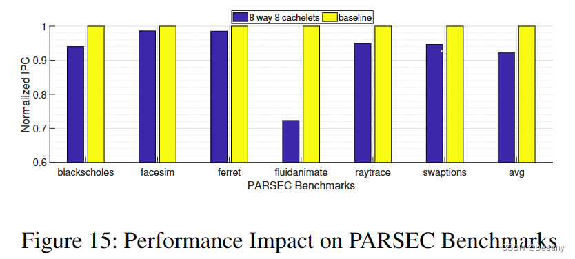 【架构论文】Composable Cachelets: Protecting Enclaves from Cache Side-Channel Attacks（2022USENIX ...