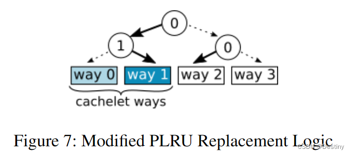 【架构论文】Composable Cachelets: Protecting Enclaves from Cache Side-Channel Attacks（2022USENIX ...