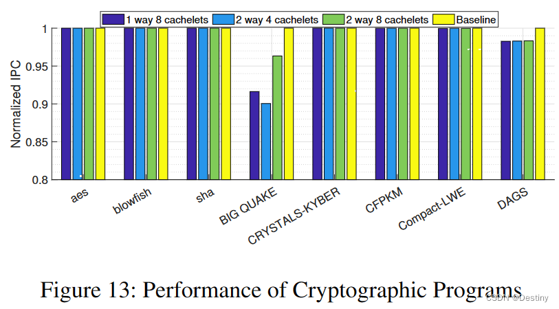 【架构论文】Composable Cachelets: Protecting Enclaves from Cache Side-Channel Attacks（2022USENIX ...