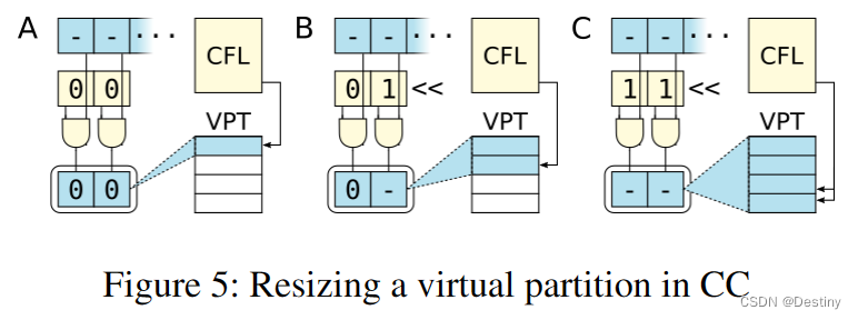 【架构论文】Composable Cachelets: Protecting Enclaves from Cache Side-Channel Attacks（2022USENIX ...