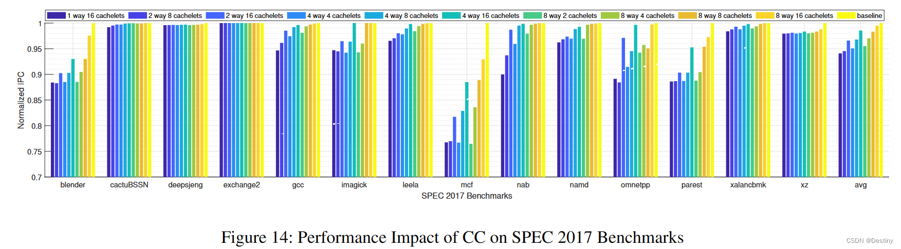 【架构论文】Composable Cachelets: Protecting Enclaves from Cache Side-Channel Attacks（2022USENIX ...