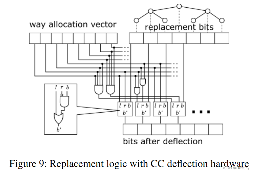 【架构论文】Composable Cachelets: Protecting Enclaves from Cache Side-Channel Attacks（2022USENIX ...