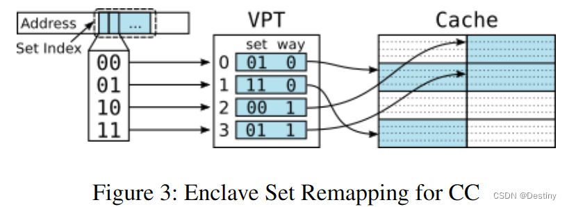 【架构论文】Composable Cachelets: Protecting Enclaves from Cache Side-Channel Attacks（2022USENIX ...