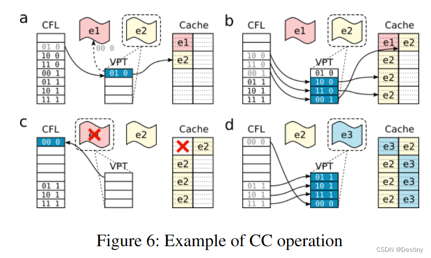 【架构论文】Composable Cachelets: Protecting Enclaves from Cache Side-Channel Attacks（2022USENIX ...