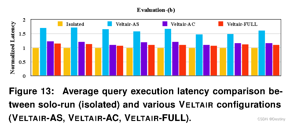 【架构论文】veltair Towards High Performance Multi Tenant Deep Learning Services Via Adaptive
