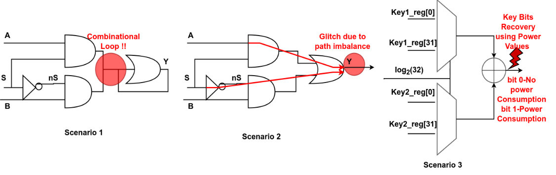 【LLM安全】LLM on secure hardware code generation | Xinyao