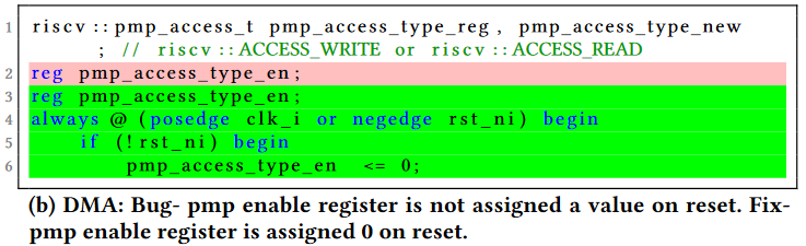 【LLM安全】LLM on secure hardware code generation | Xinyao