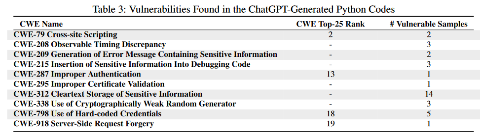 【LLM安全】LLM on secure hardware code generation | Xinyao