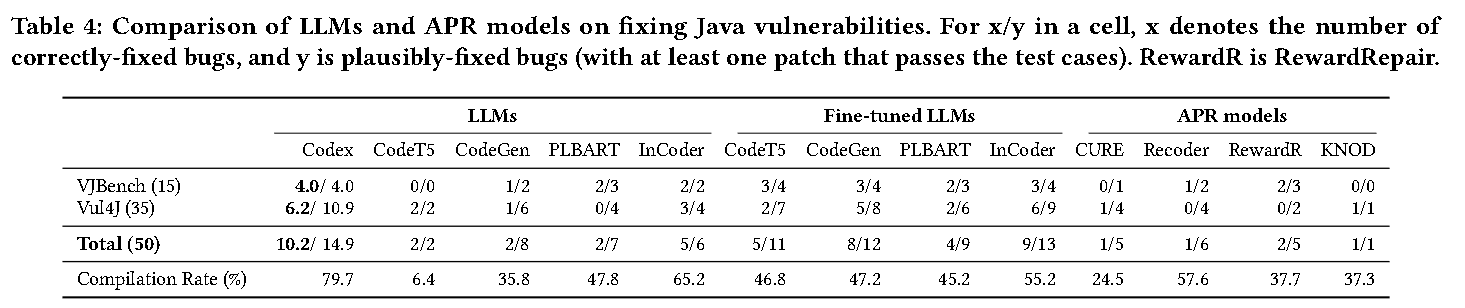 【LLM安全】LLM on secure hardware code generation | Xinyao