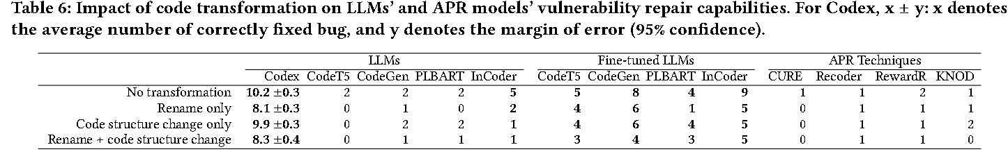 【LLM安全】LLM on secure hardware code generation | Xinyao